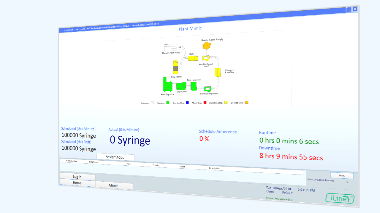 iLine OEE Solution - OEE Software for Production Lines