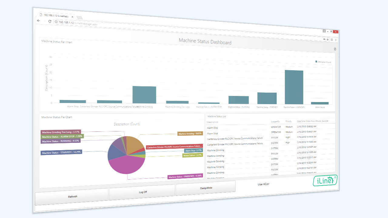 iLine OEE Solution - OEE Software for Production Lines