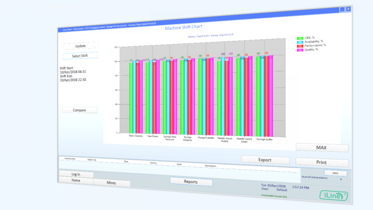 iLine OEE Solution - OEE Software for Production Lines