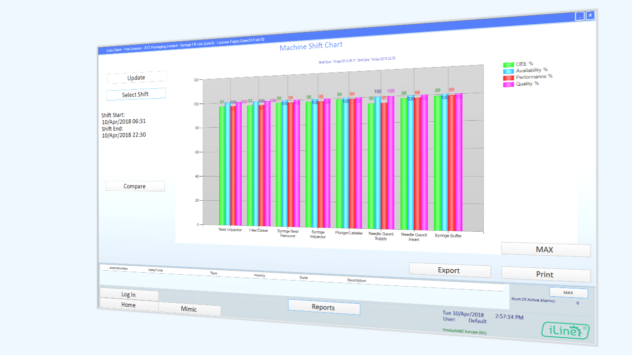 iLine OEE Solution - OEE Software for Production Lines