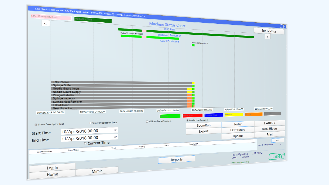 iLine OEE Solution - OEE Software for Production Lines